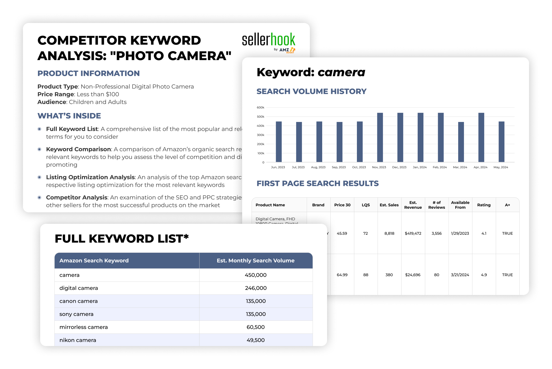 Amazon A+ Content 2025: Best Practices plus Examples