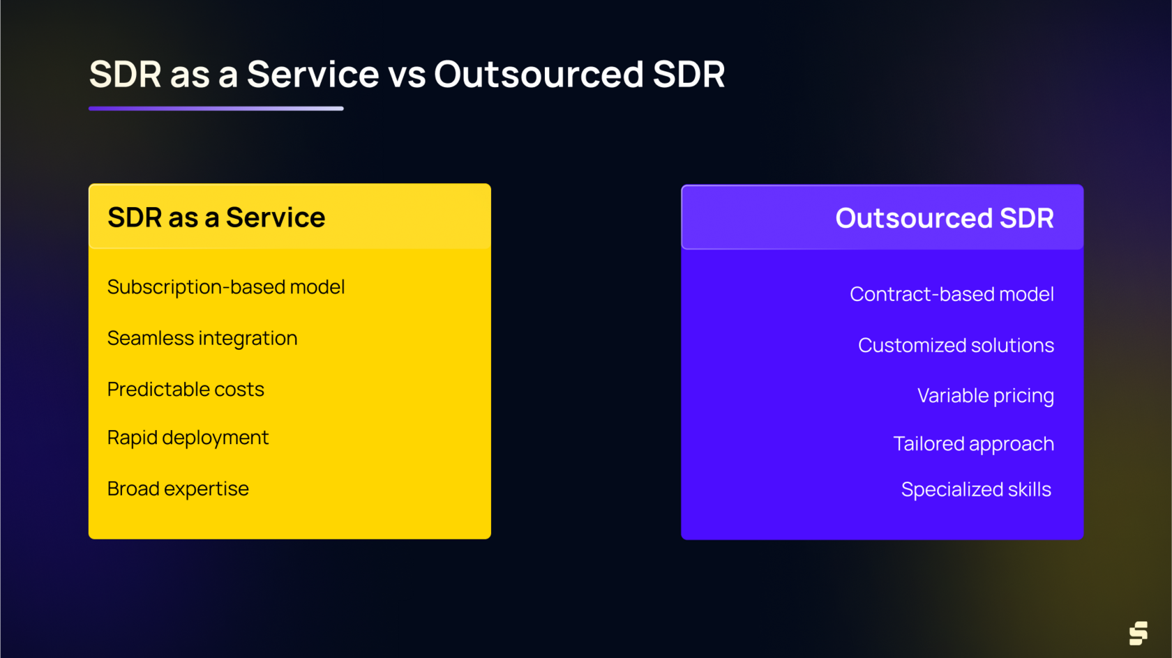 SDR as a Service vs Outsourced SDR