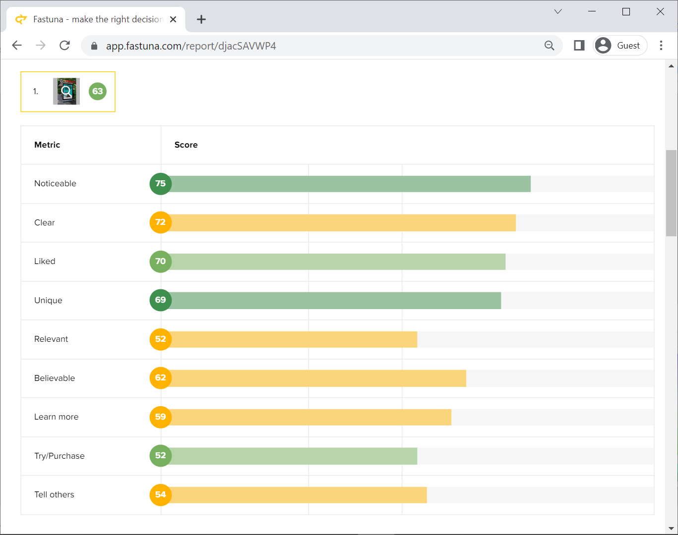 Unpacking a Surreal Ad Campaign | Fastuna