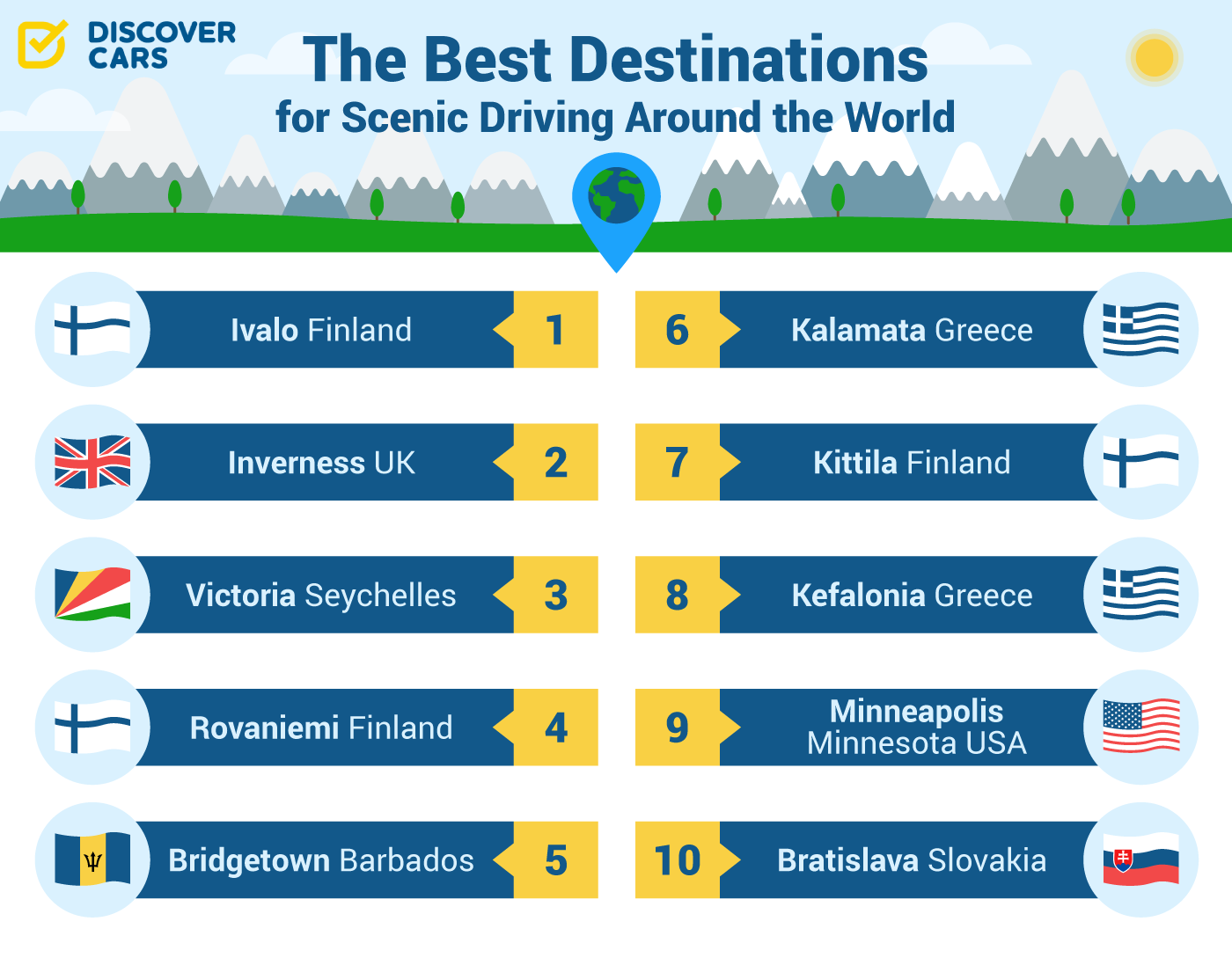 The best locations for scenic drives around the world | DiscoverCars.com