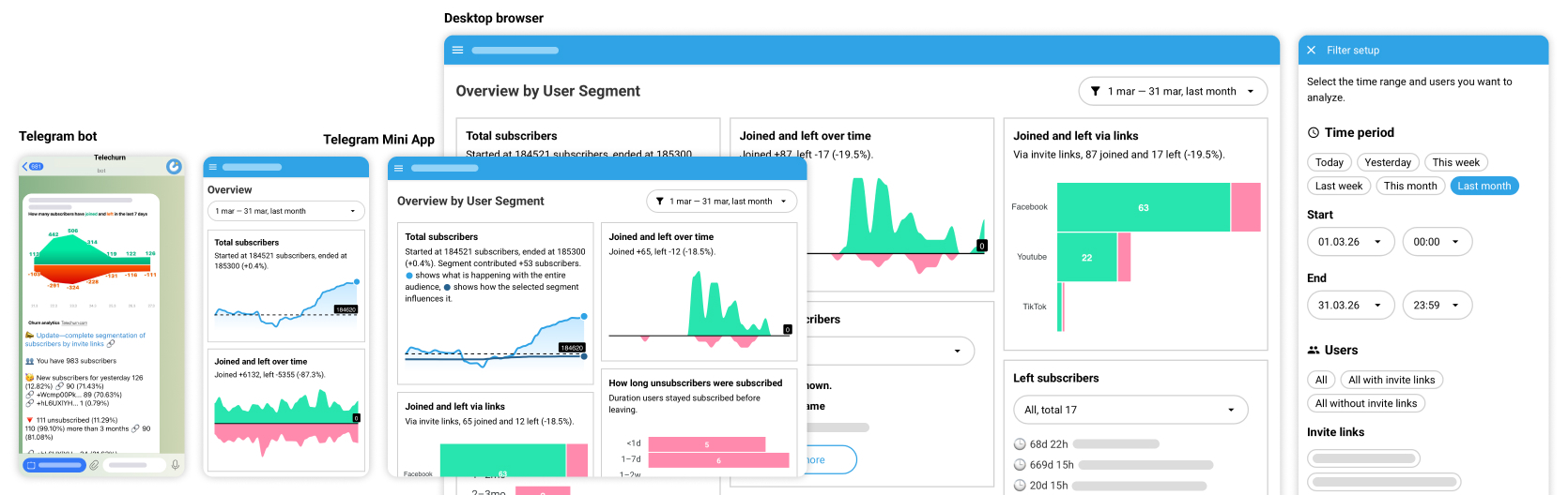 Free Telegram Analytics and Statistics Bot for Channels and Groups ...