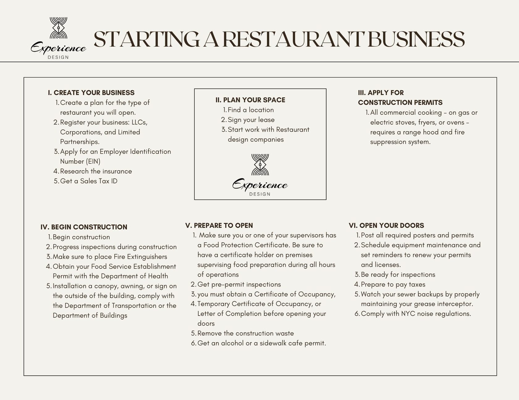 Opening a restaurant business steps