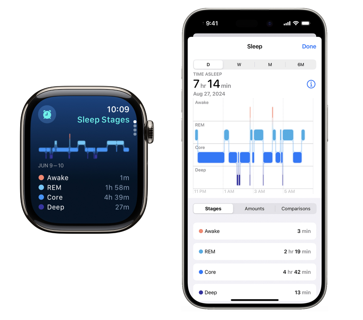 Comprendre les différents cycles du sommeil