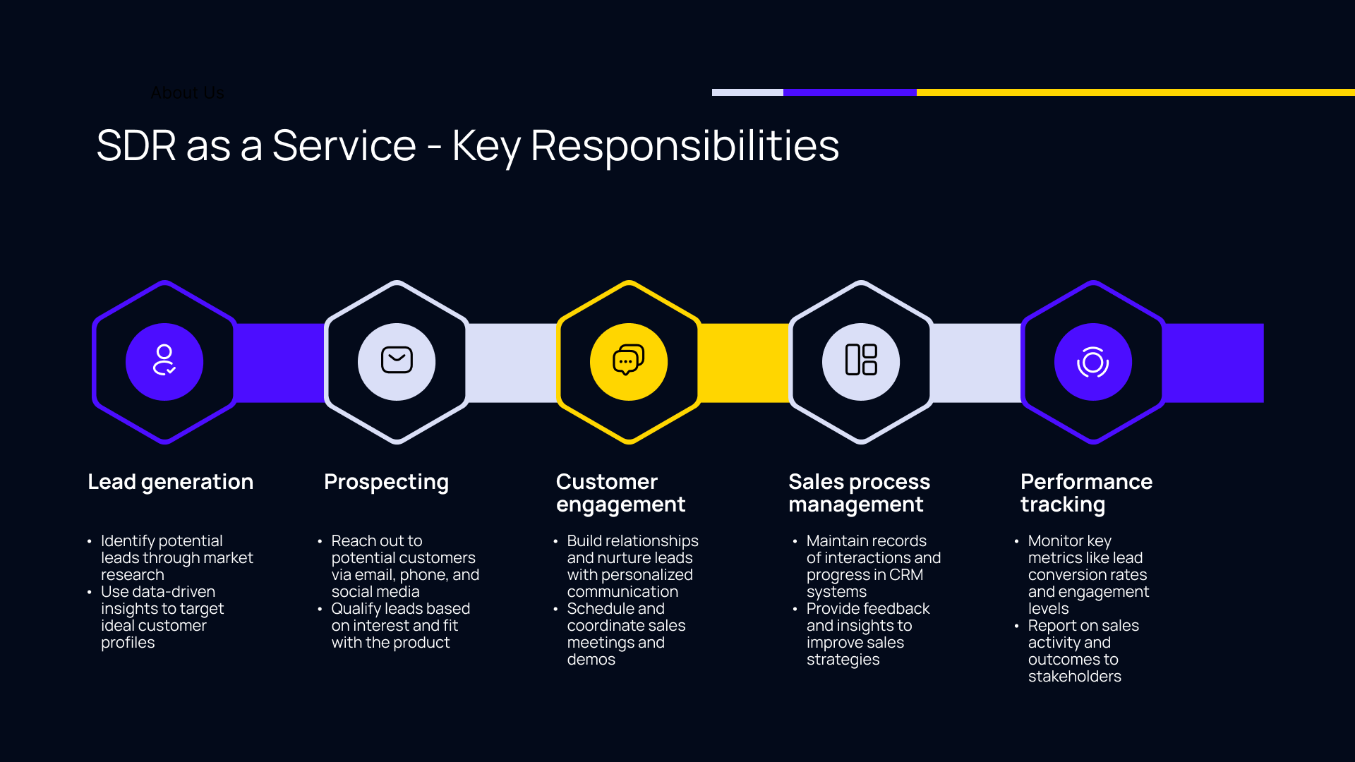 SDR as a Service - All to Know About SDR Outsourcing Companies