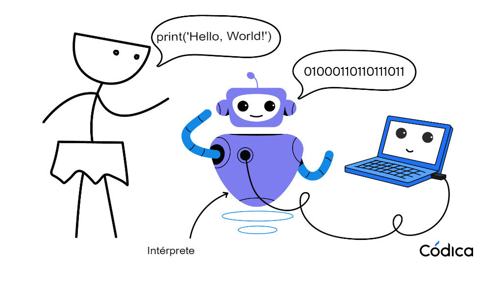 ¿Qué es un intérprete?