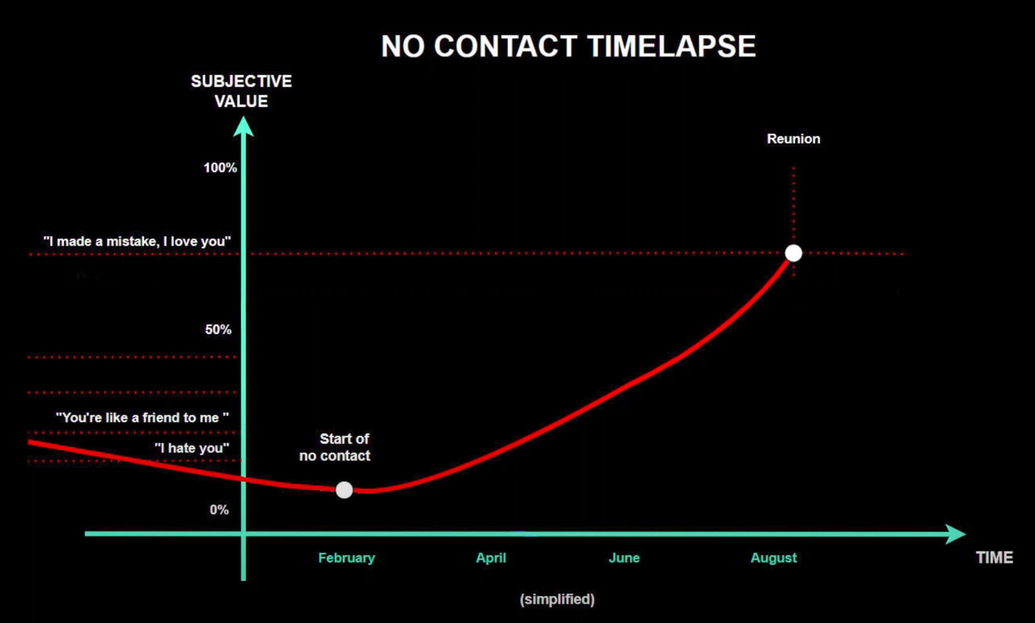 Is Low Contact Better Than No Contact? [Finding a Balance]