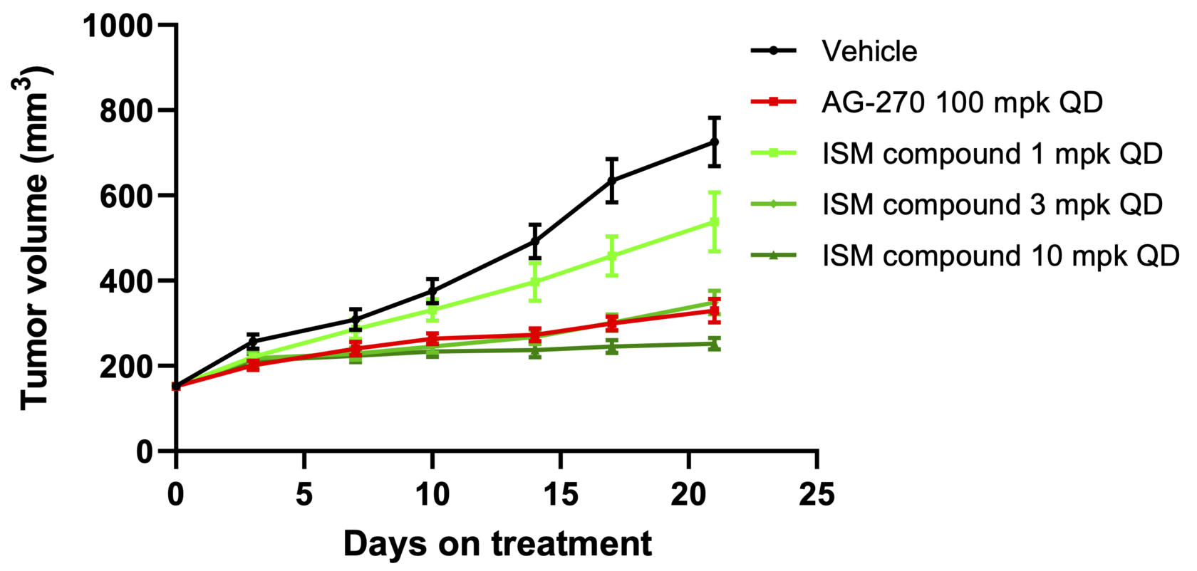 MAT2A | Insilico Medicine