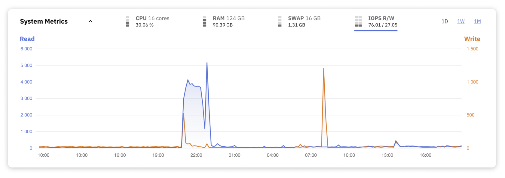 MySQL Performance Metrics to Monitor