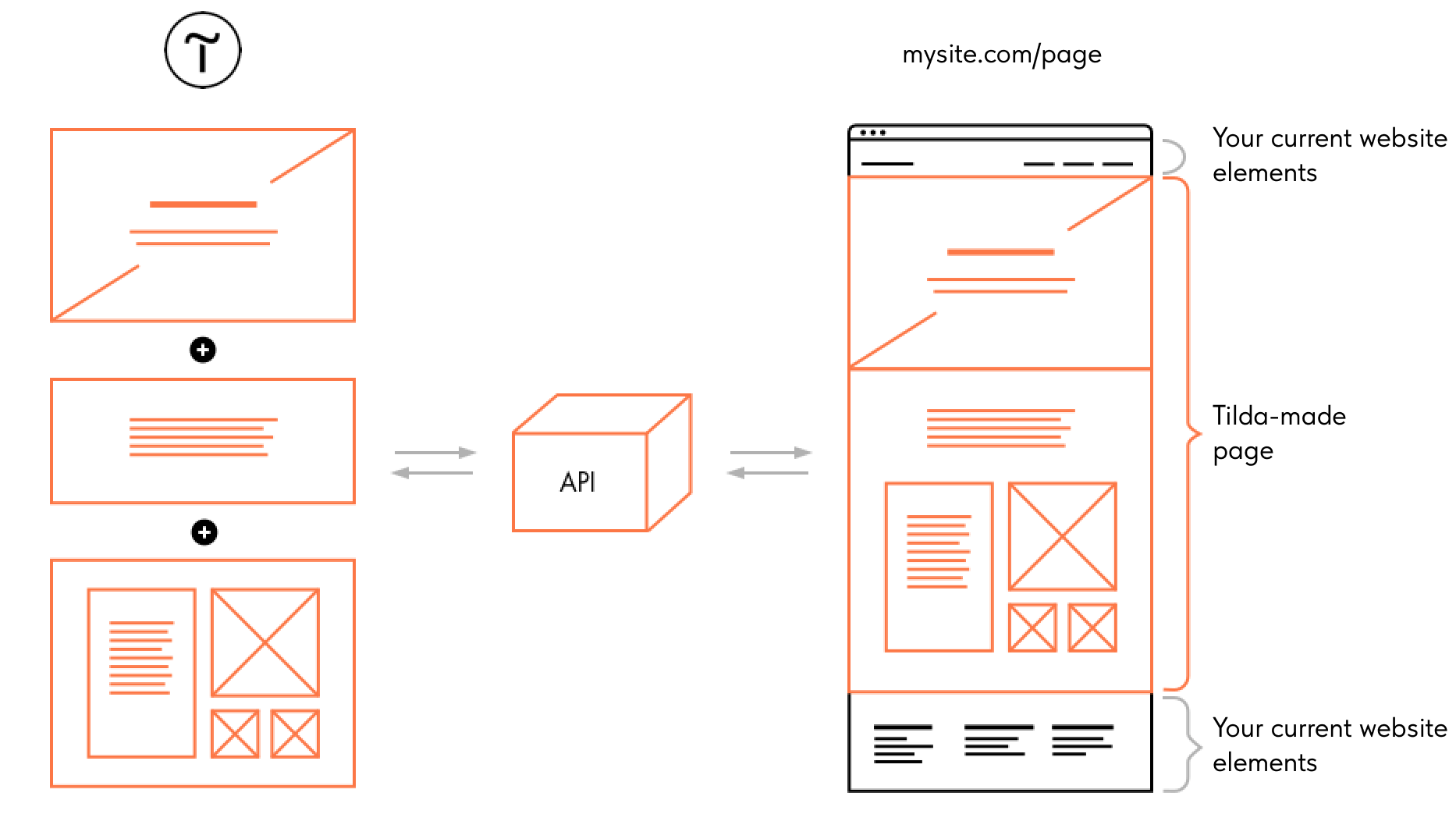 Tilda API: Expand the Visual Potential Of Your Website