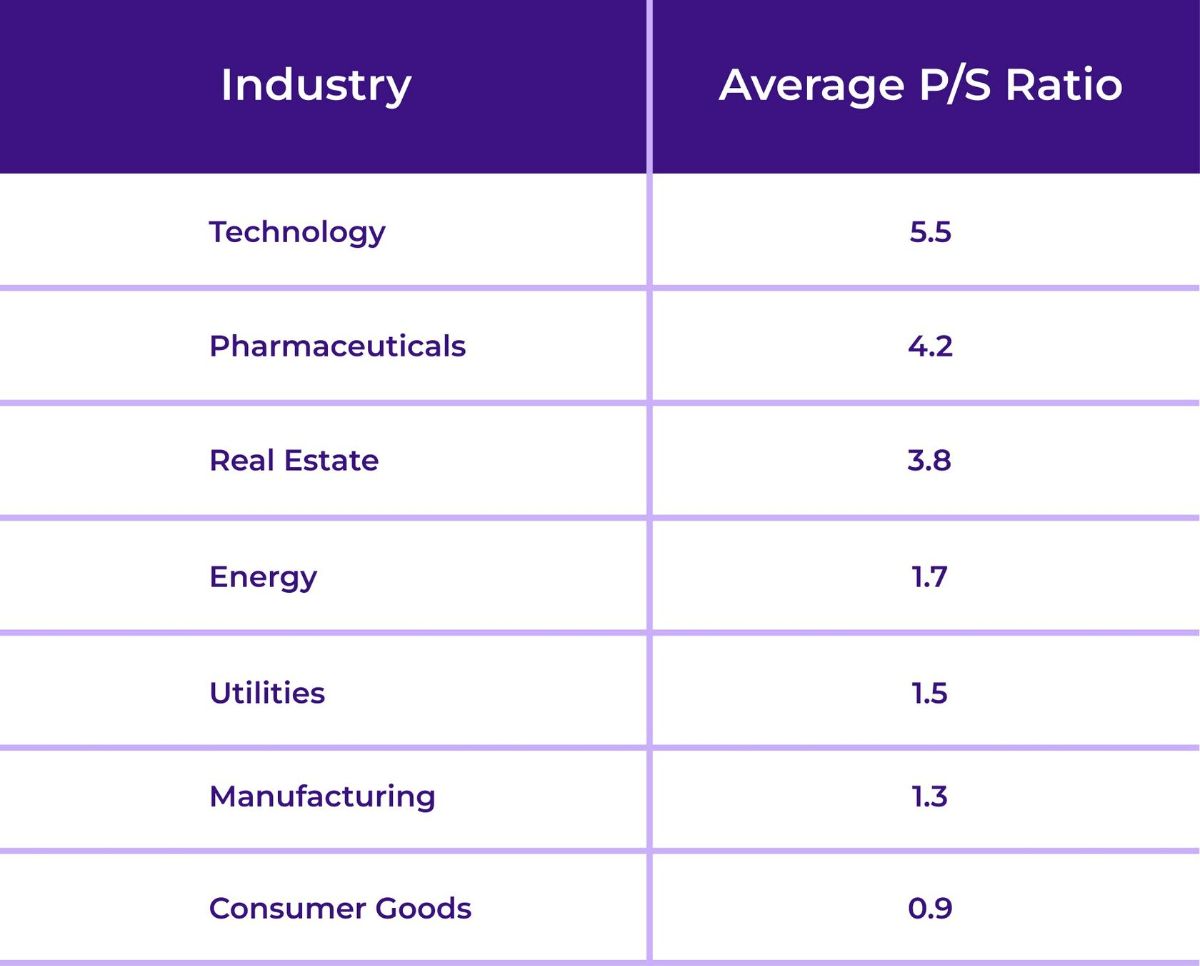 What Is a Good Price-to-Sales Ratio? Formula, P/S Ratio Meaning ...
