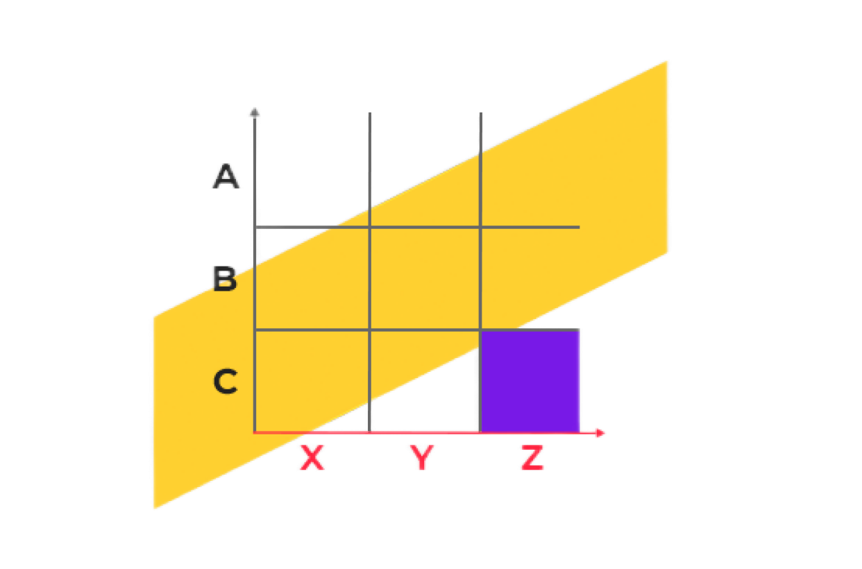 XYZ Analysis: A Comprehensive Guide to Demand Variability and its ...