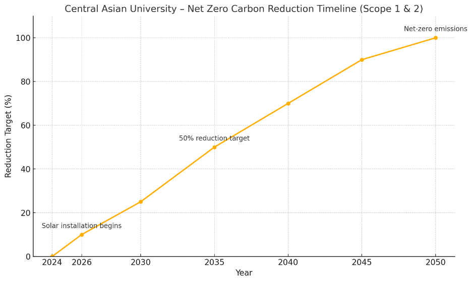 Sustainability