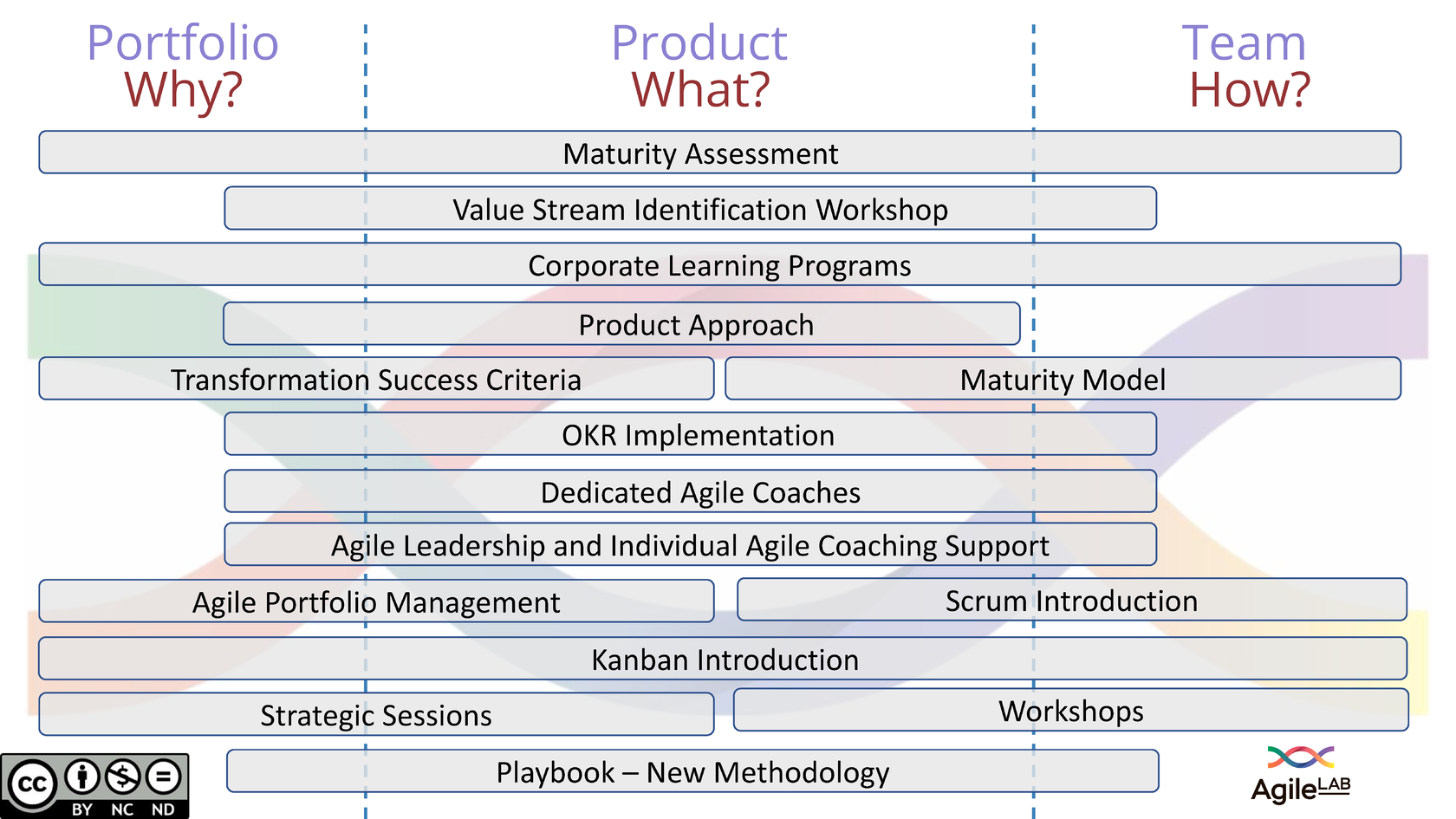 Agile Transformation| AgileLAB