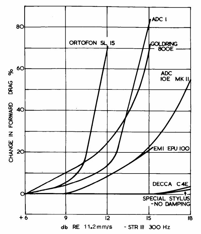 Antiskating, Part III