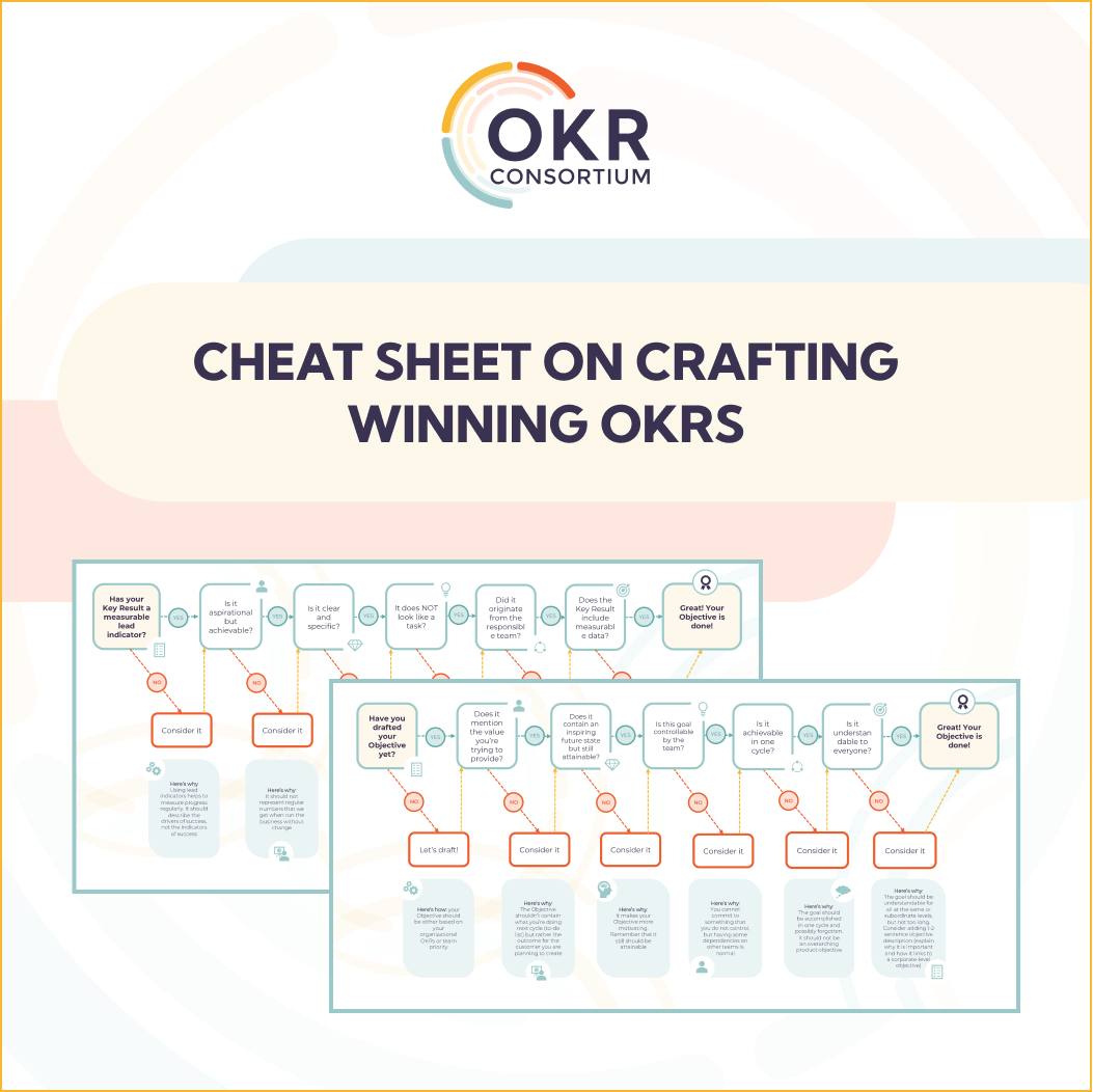 OKR Templates| AgileLAB