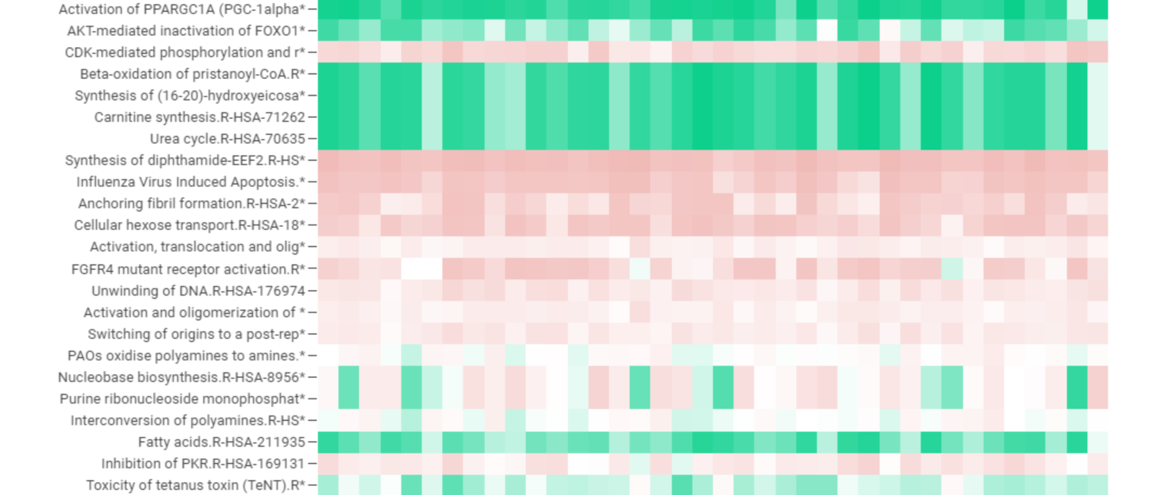 Affected Pathways | PandaOmics