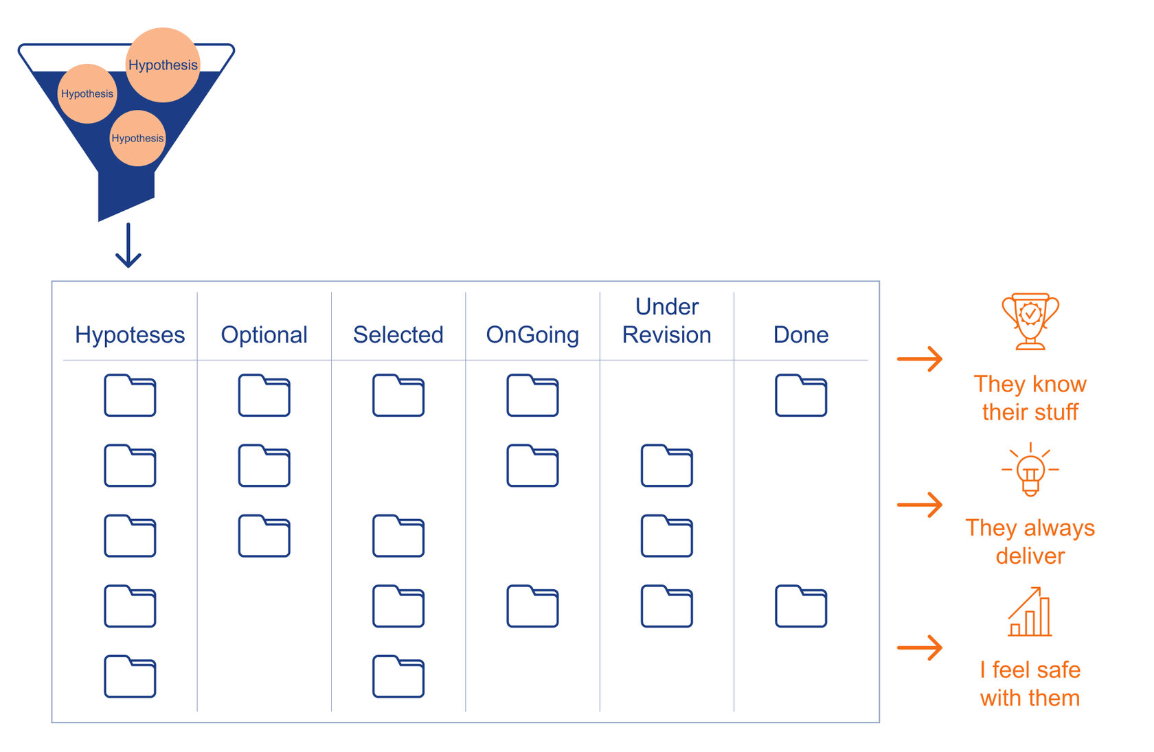 Visualizing Experiment Progress | AgileLAB GmbH