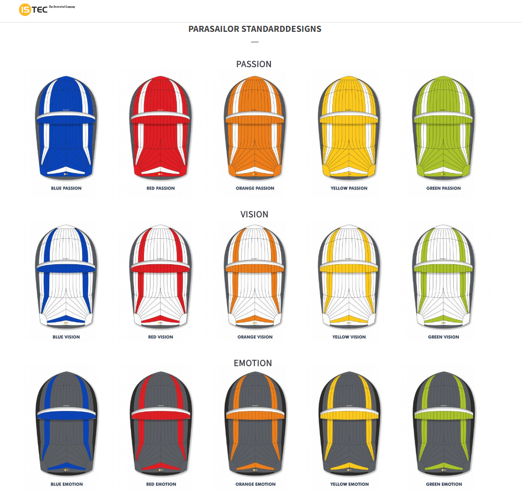 Parasailor sail for yachts