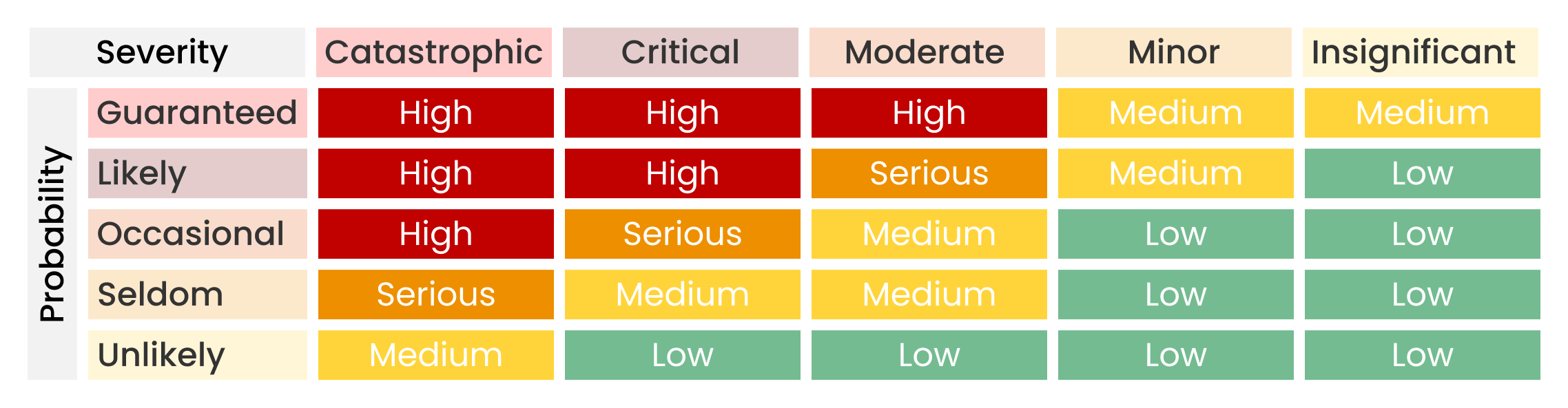 Reduce Email Marketing Risks with a Risk Assessment Matrix