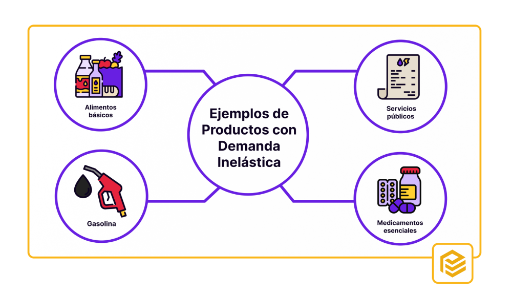 Demanda Inelástica y Elástica: Comparación, Ejemplos y Factores Clave