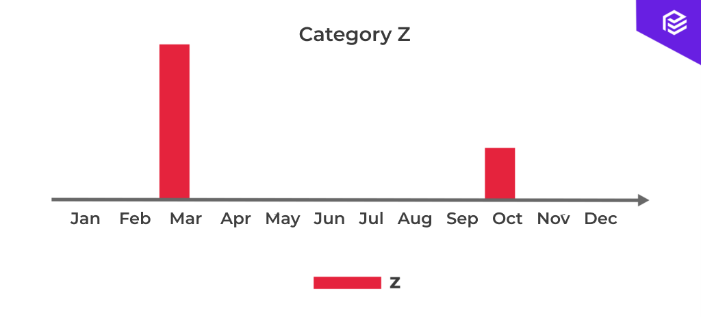 XYZ Analysis: A Comprehensive Guide to Demand Variability and its ...