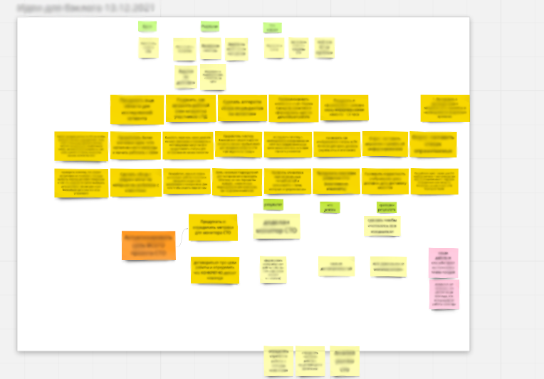 Case study Agile Transformation in Retail| AgileLAB