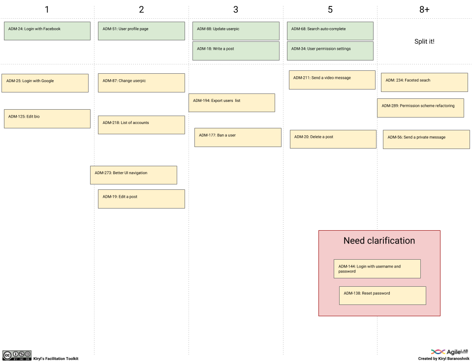 Why I Moved Away from Using Planning Poker | AgileLAB GmbH