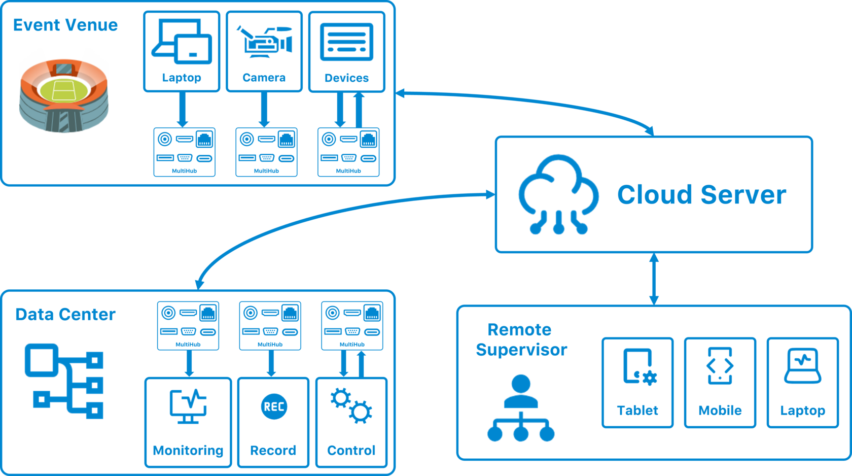 Remote Control | nablet GmbH