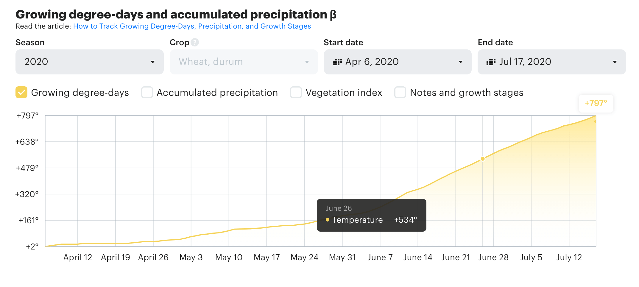 Track growing degree-days and phenophases for free