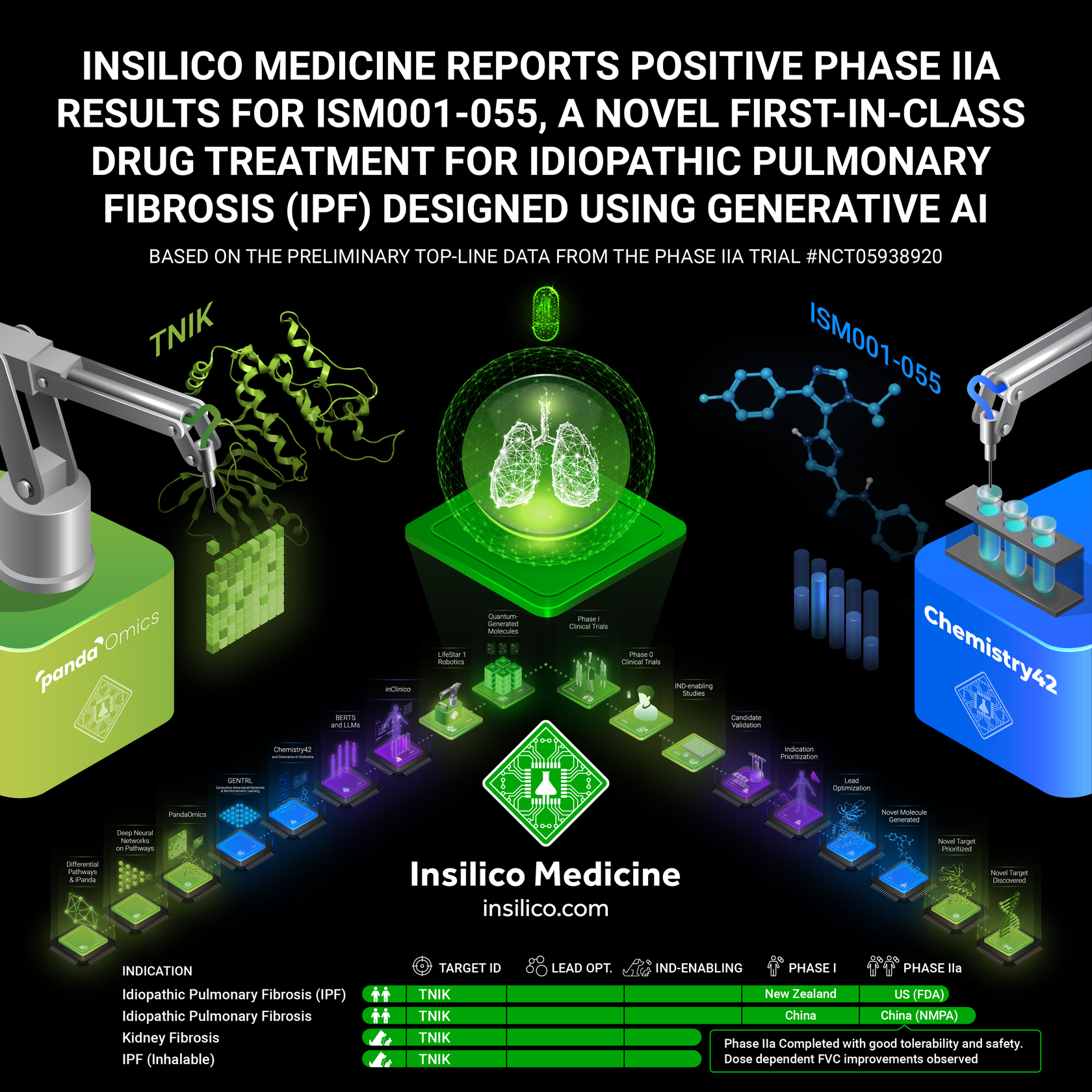A Phase 2 Readout Generates Excitement for the Potential of AI-Driven ...
