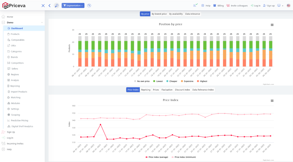 Competitor Price Intelligence Tracking Software - Priceva