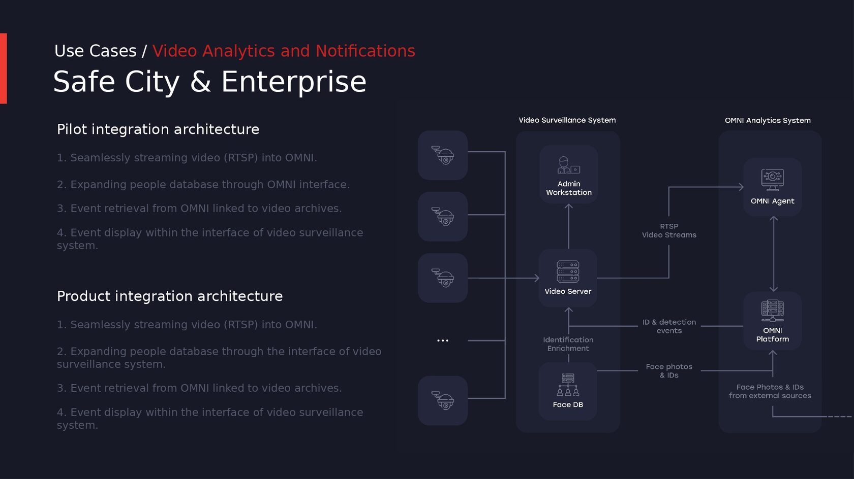Face Recognition System - Omni Platform |3DiVi Inc.