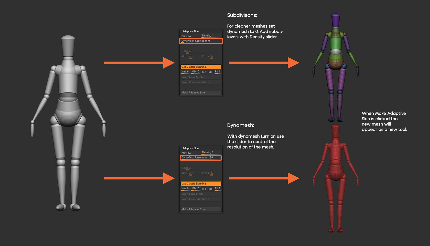 Using Mannequins to Explore Posing