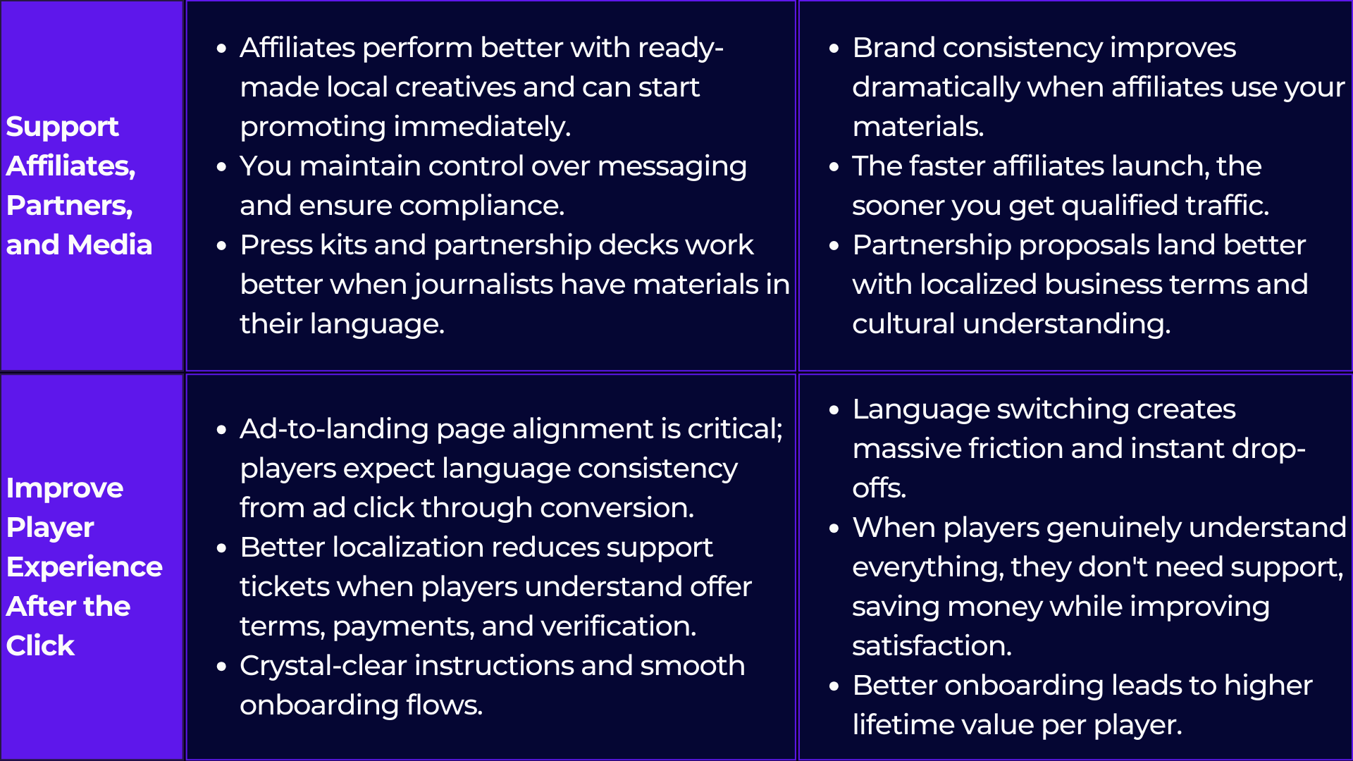 iGaming Localization Guide 2026