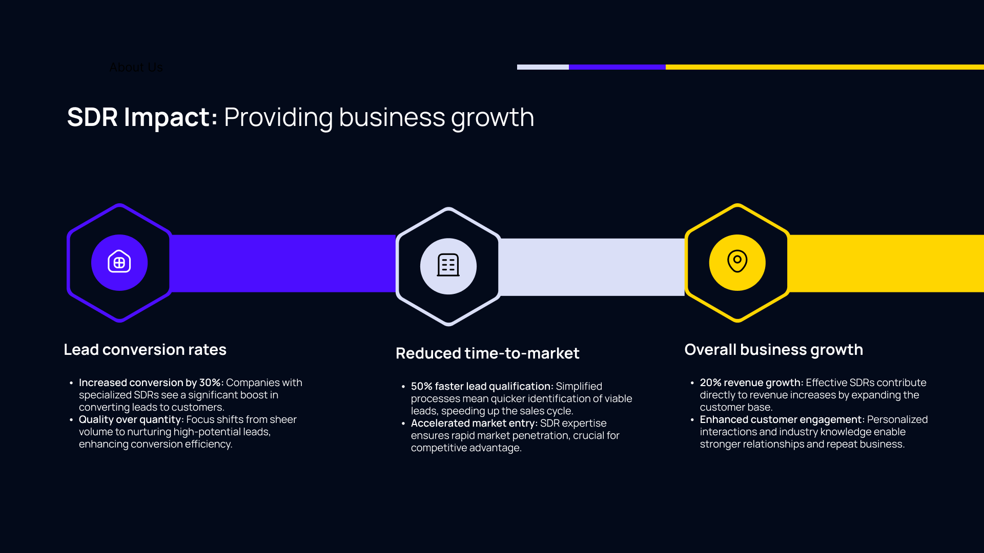 What is an Outsourced SDR?