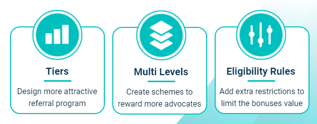 Reward Campaign Overview