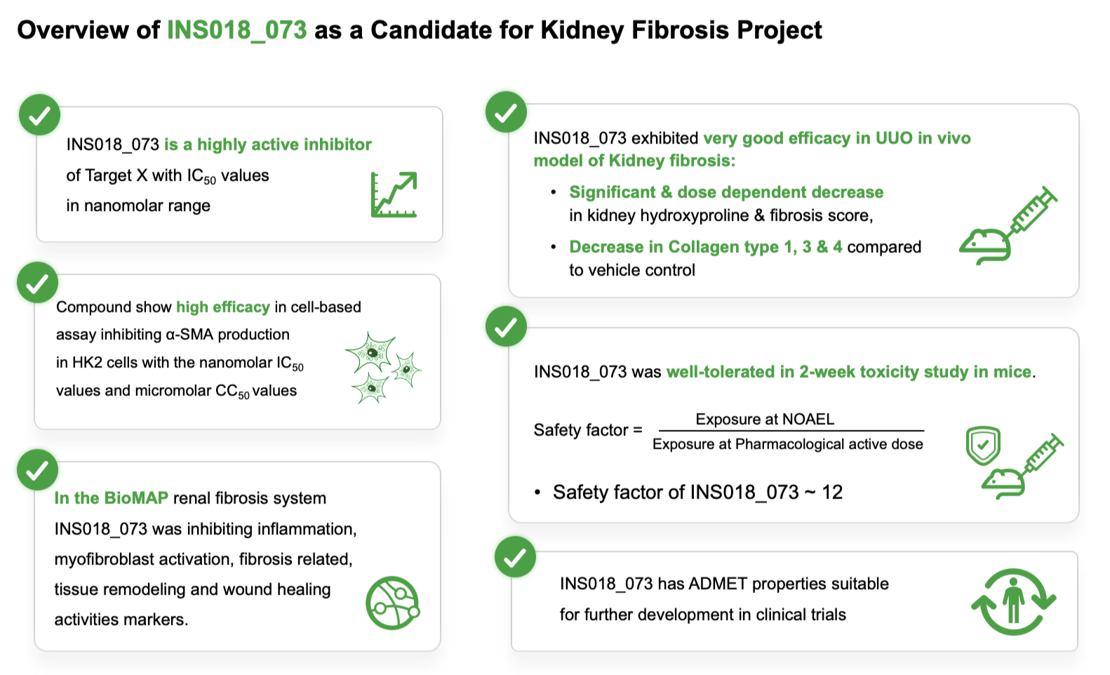 PCC for Kidney Fibrosis | Insilico Medicine