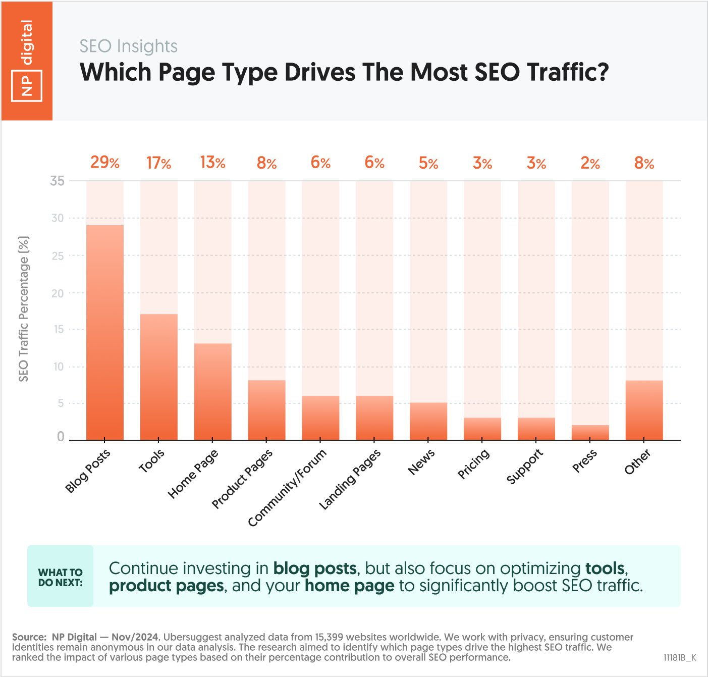 The BEST FREE AI Article writer