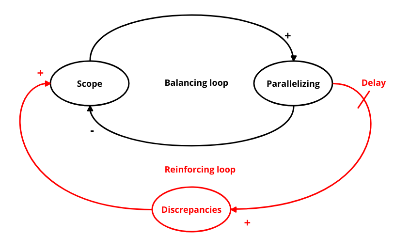 One-Man Bands - Teamwork Anti-Patterns - Teamleadsky