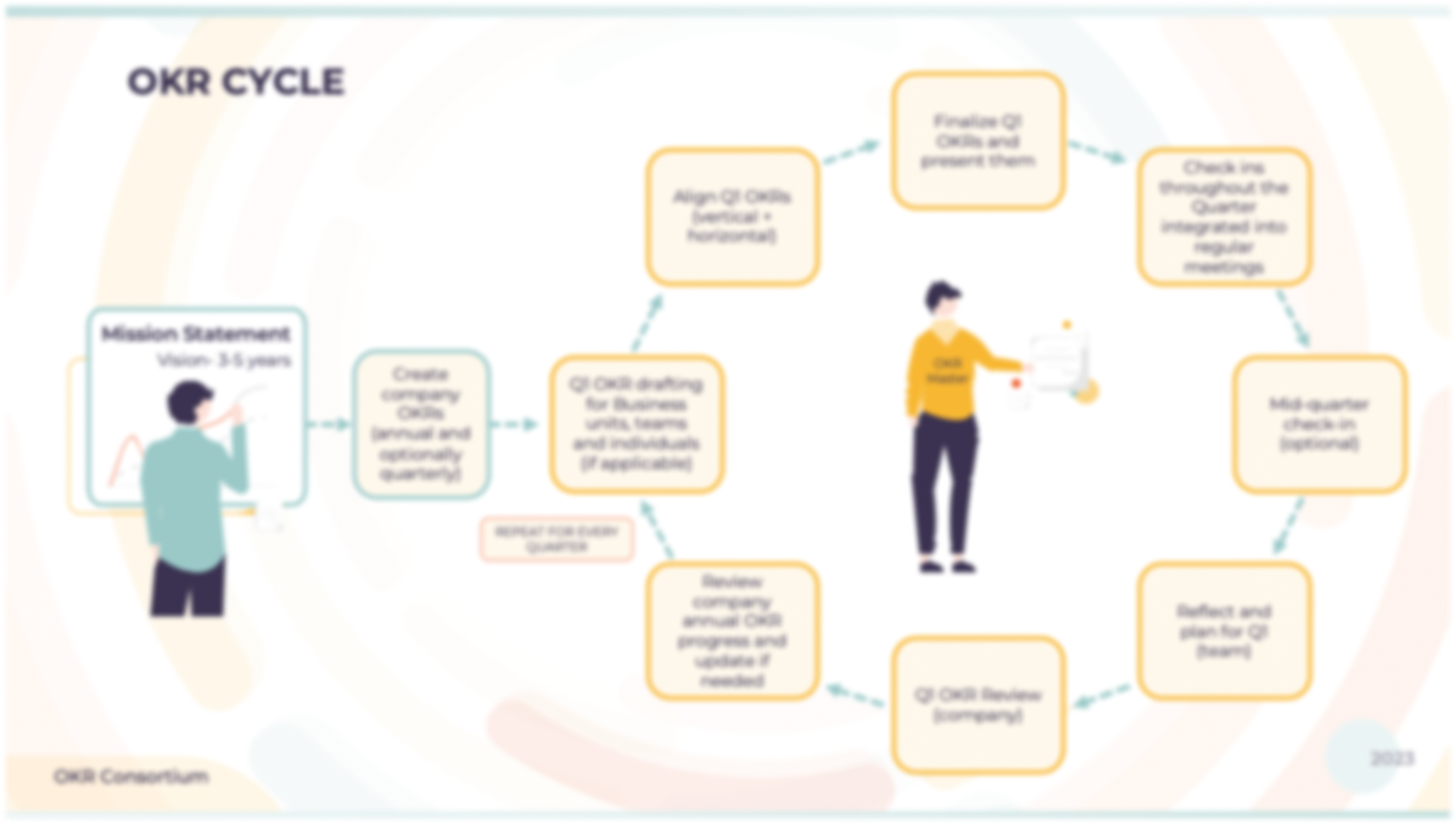 OKR Meeting Guide | OKR Consortium