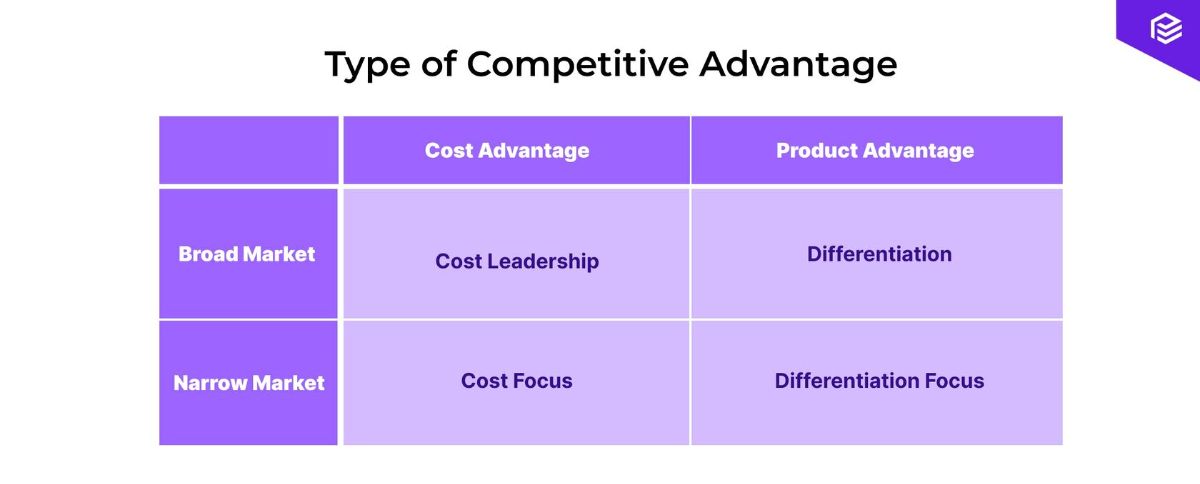 Understanding Bowman's Strategic Clock: A Model for Choosing a Price Strategy
