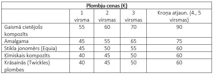 Zobārstniecība Jūrmalā | Klīnika Insla