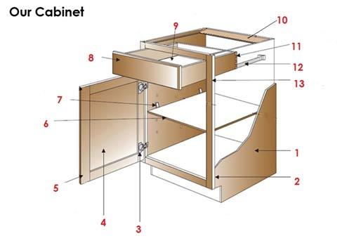 About Our Cabinets