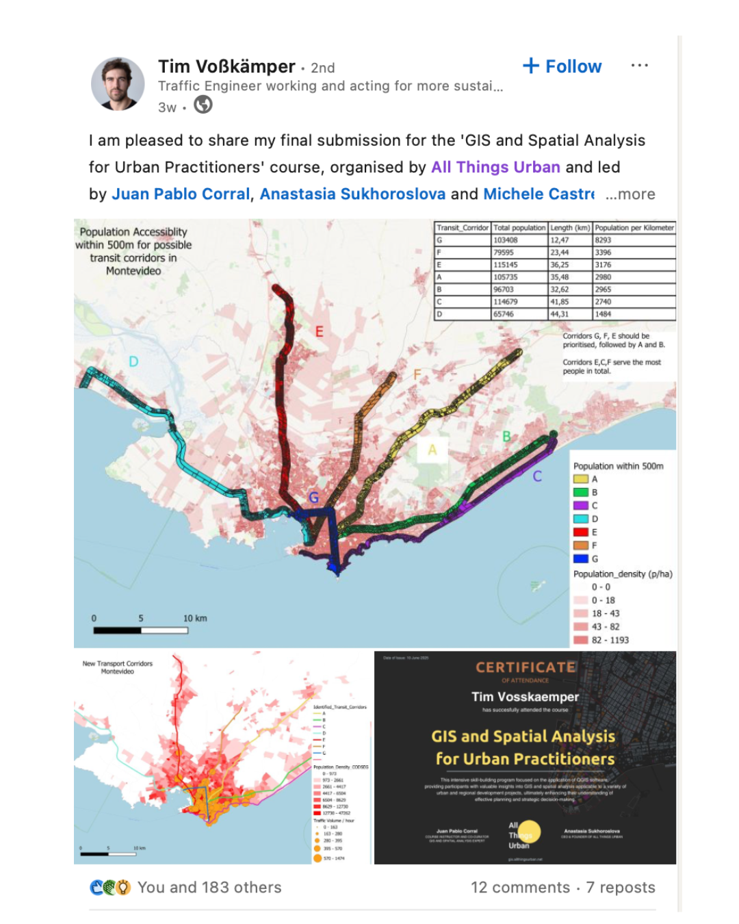 GIS and Spatial Analysis for Urban Practitioners