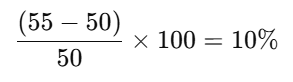Year over Year (YoY) Growth Calculator: Complete Guide to Price ...