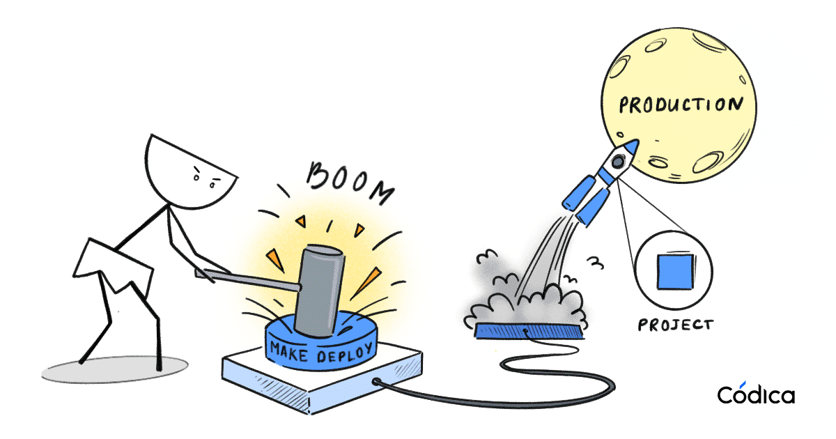Despliegue (deploy) - qué significa "desplegar en el servidor" en ...