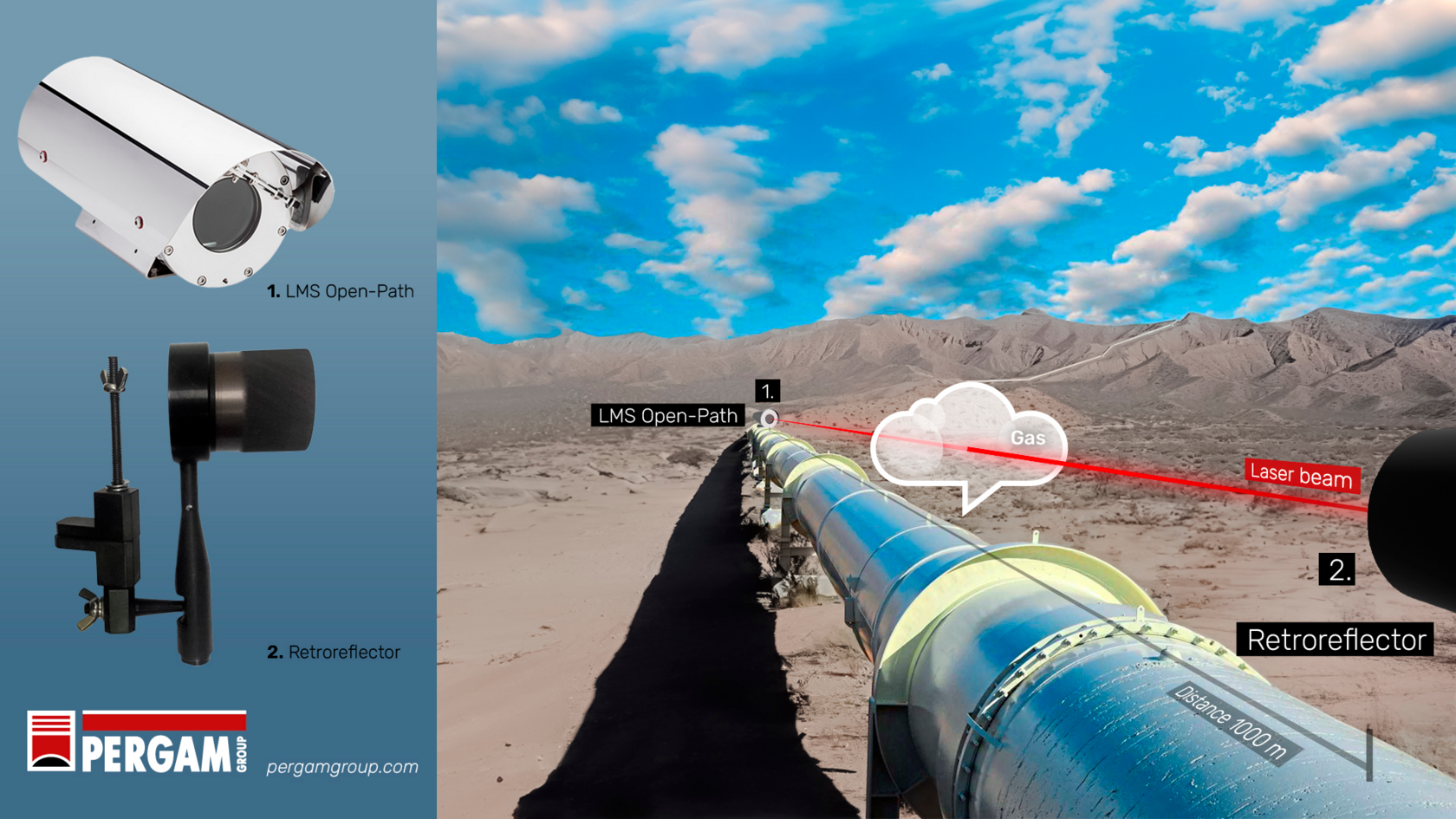 LMS Open-Path — laser methane detector for continuous leakage monitoring on gas pipelines and ...