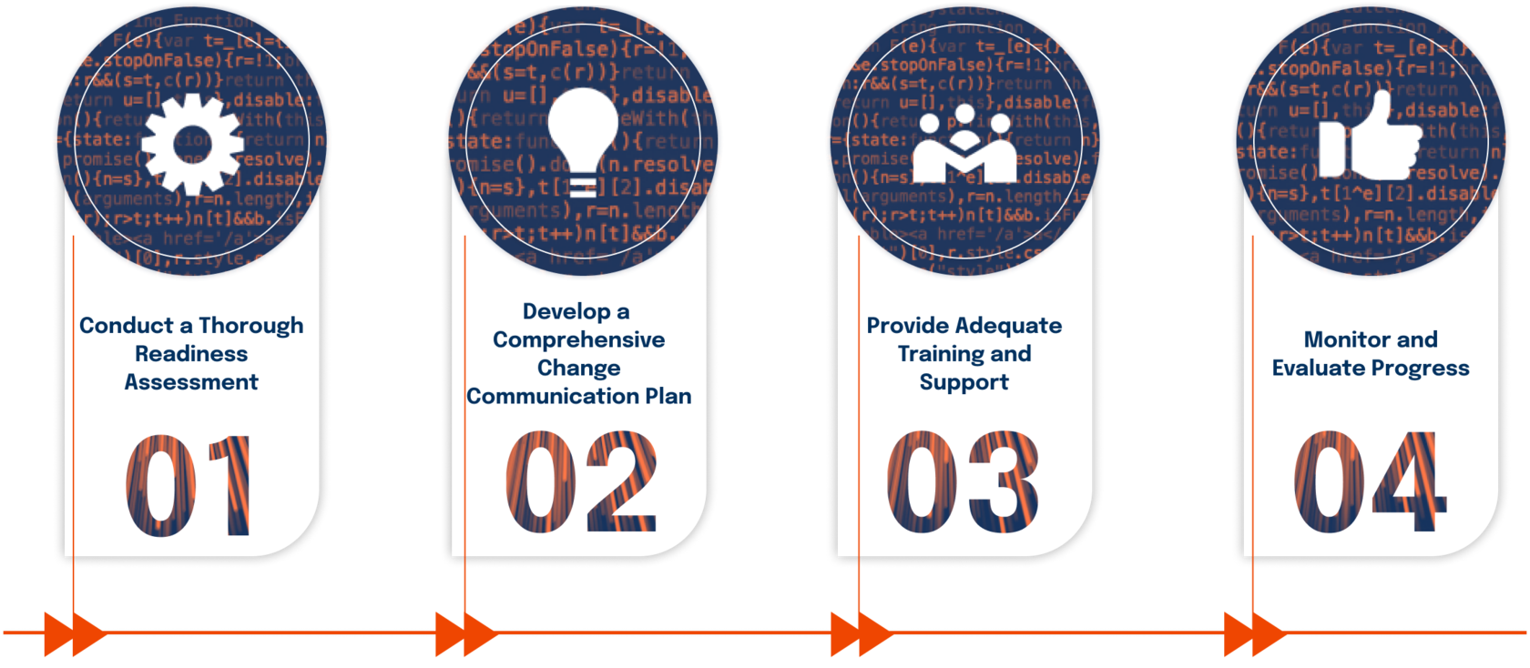 How to Implement Change in Tech Companies