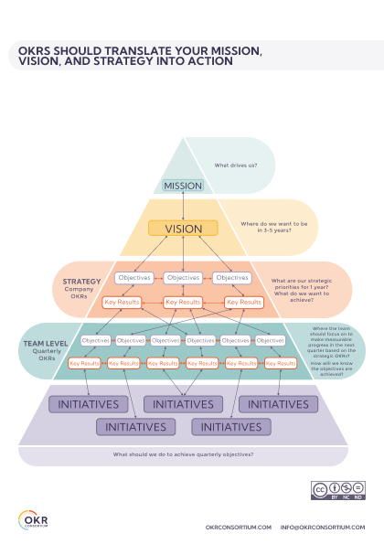 OKR Strategy Guide: Expert Insights and Templates