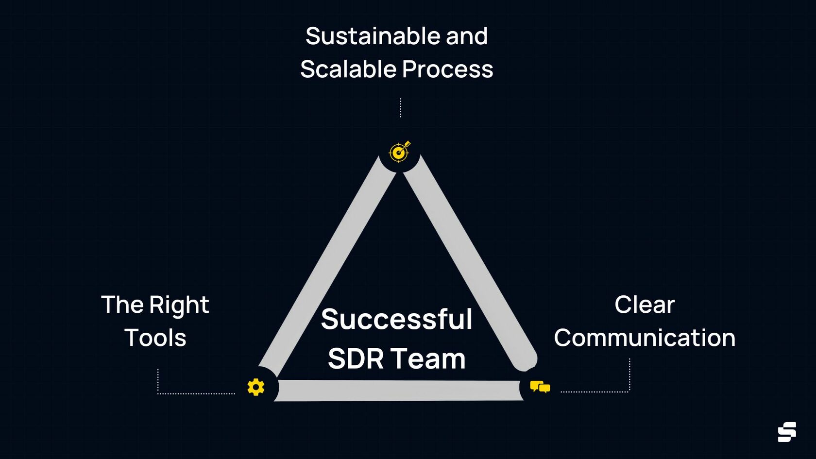 How to Create an Outbound SDR Process How to Create an Outbound SDR Process